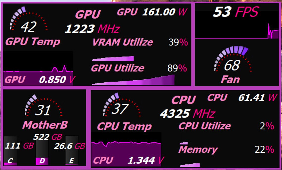 Aida64 Extreme Sensory Panel Template Fully Functional - Etsy