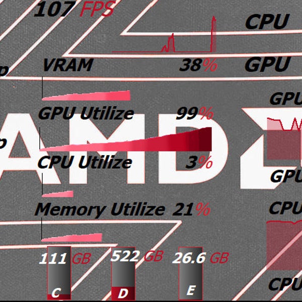 Aida64 Sensory Panel - Etsy