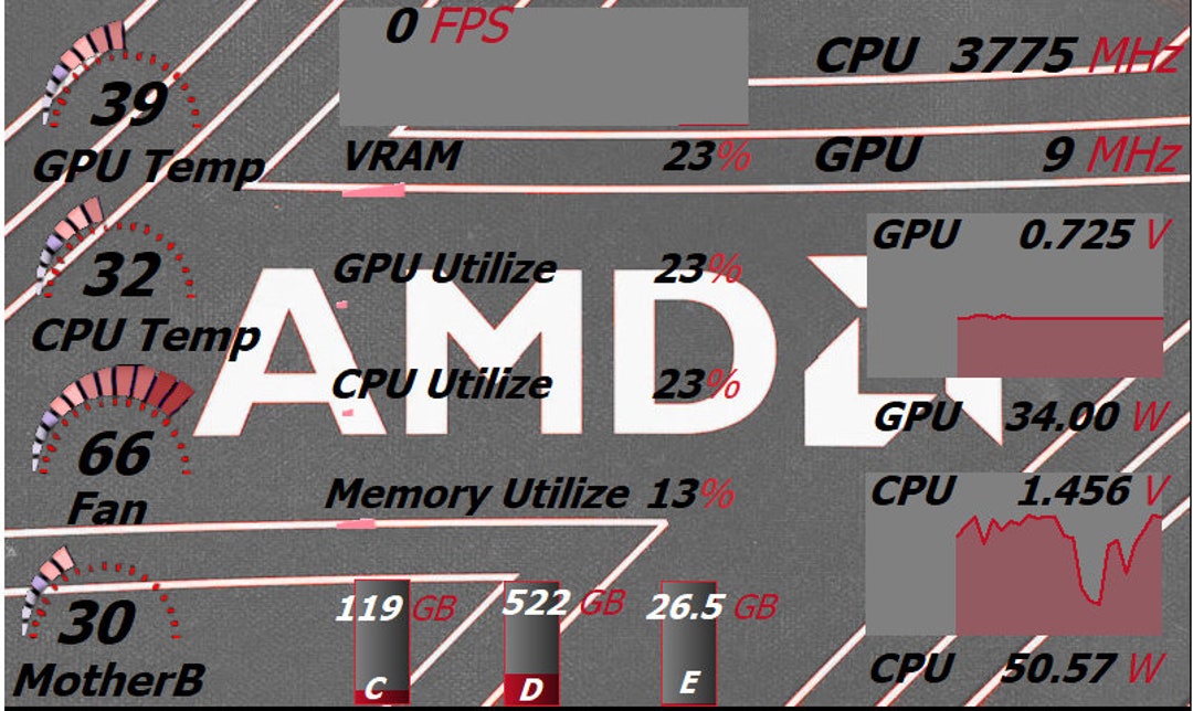 Aida64 Extreme AMD Sensory Panel Template Fully Functional - Etsy