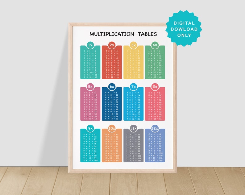 Multiplication Table, Help Your Kids Excel in Maths With Our Colorful ...