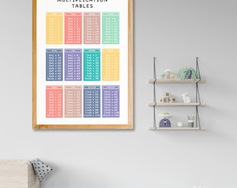 Printable Multiplication Table Maths Poster Multiplication - Etsy