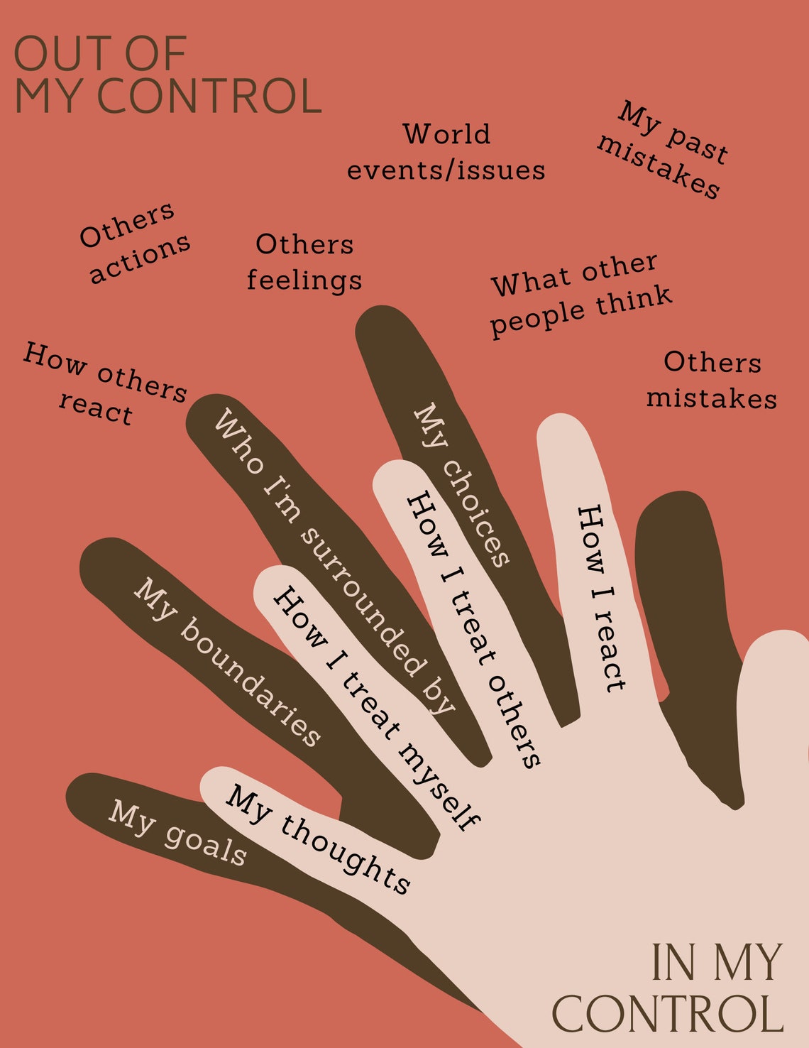 In My Control/out of My Control Poster - Etsy