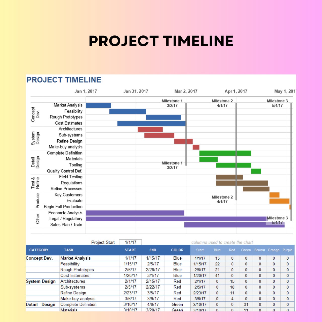 39 Set Excel Template for Project Management : Gantt Chart | Kanban ...