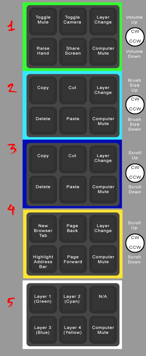 Bento Mechanical Keyboard Macropad 5-keys, Rotary Encoder, RGB Lighting ...