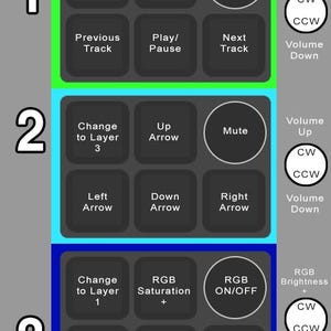 Bento Mechanical Keyboard Macropad (5-keys, Rotary Encoder, RGB ...