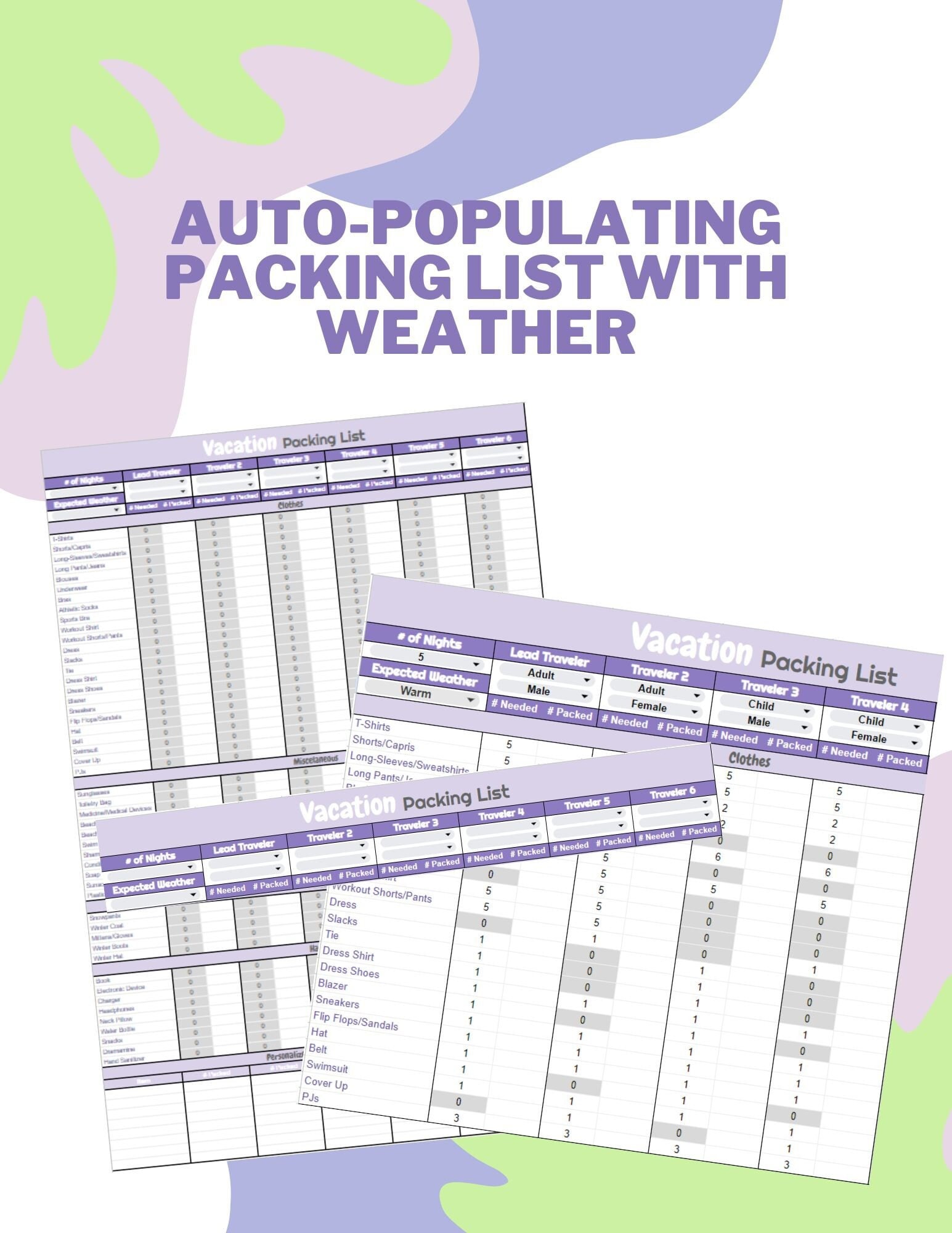 Auto-populating Packing List With Weather, Editable Travel Packing List ...