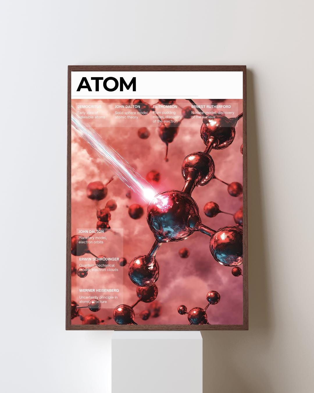 ATOM. Atomic Theory Timeline Digital Poster | Educational Science ...