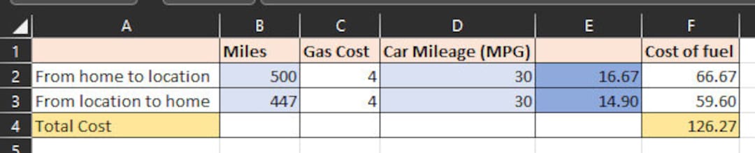 Road Trip Planner excel - Etsy