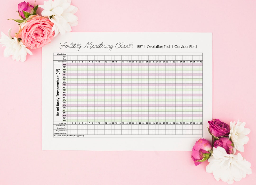 BBT Basal Body Temperature Chart Tracker for Fertility and Pregnancy ...