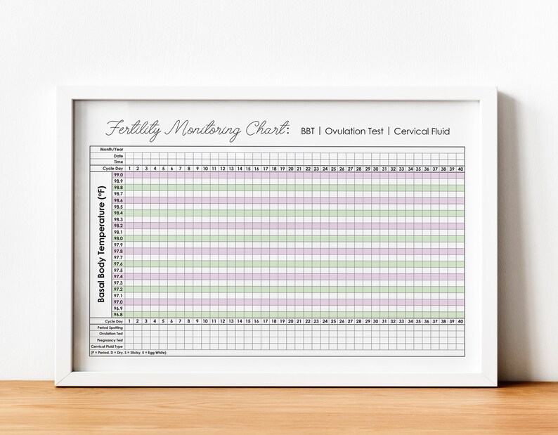 BBT Chart - Pregnancy Tracker- Basal Body Temperature Fertility ...
