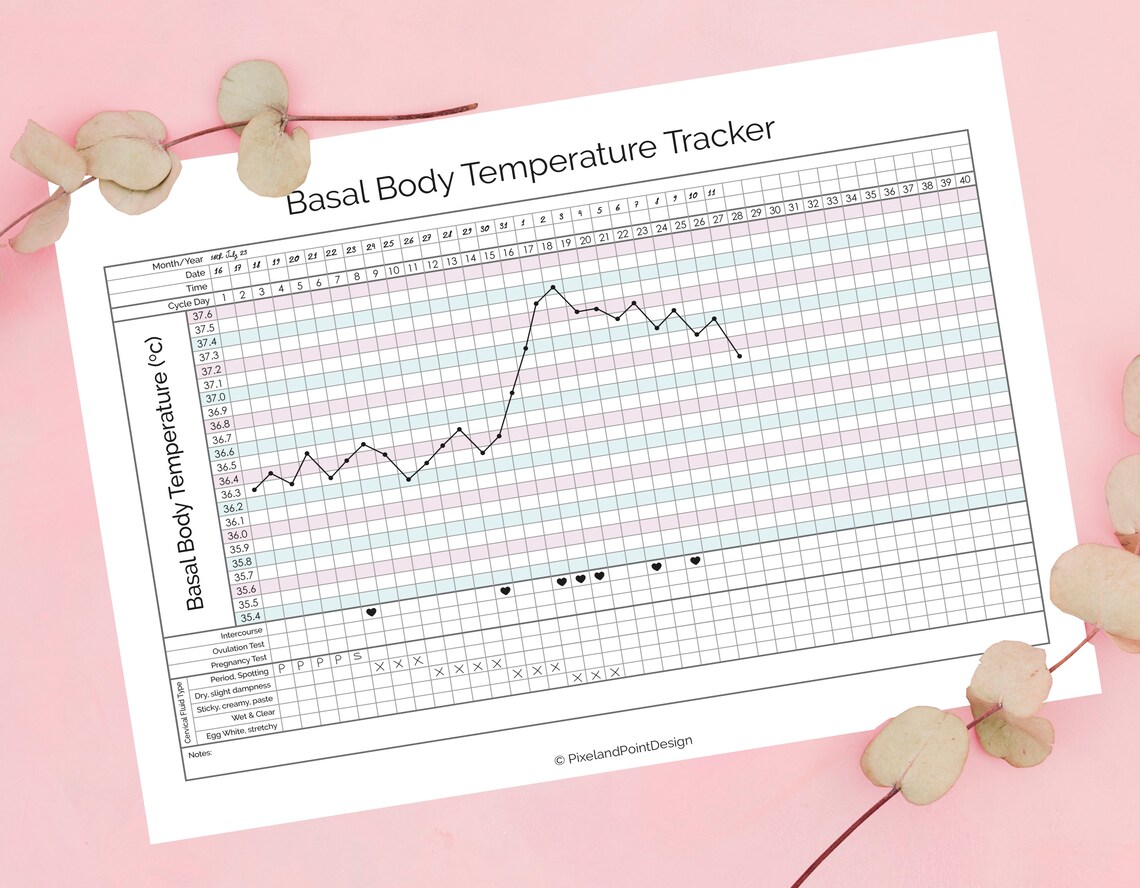Ovulation Tracker for Trying to Conceive - Fertility Planner With Degree Celsius and Fahrenheit ...