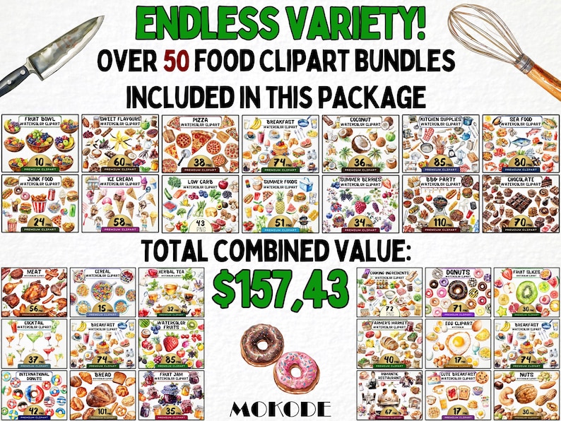 Watercolor Food Clipart Megabundle, 2500+ PNG Graphics (digital Prints ...