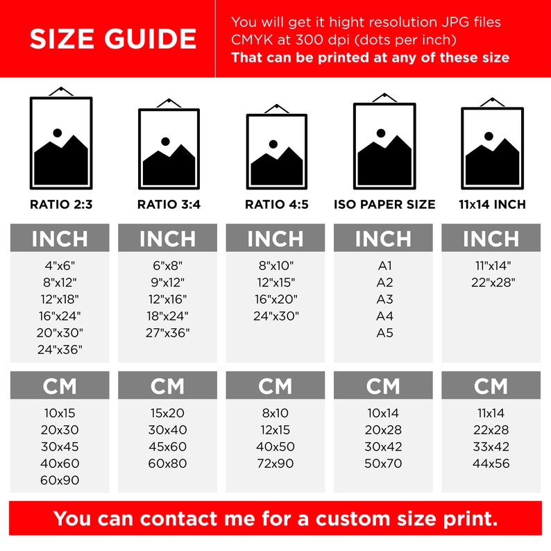 Set of 3 Evil Eye,aura Poster Set Gradient Print,spiritual Wall Art ...