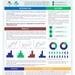Research Poster Canva Template for Academic Presentations and ...