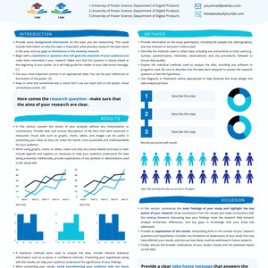 Research Poster Template Canva for Academic and Scientific - Etsy Canada