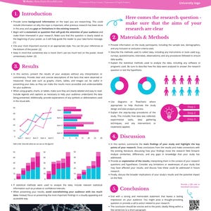 Scientific Conference Poster Template Canva to Present Your Study in ...