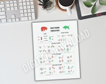 Technical Analysis Candlestick Patterns Chart digital Download - Etsy