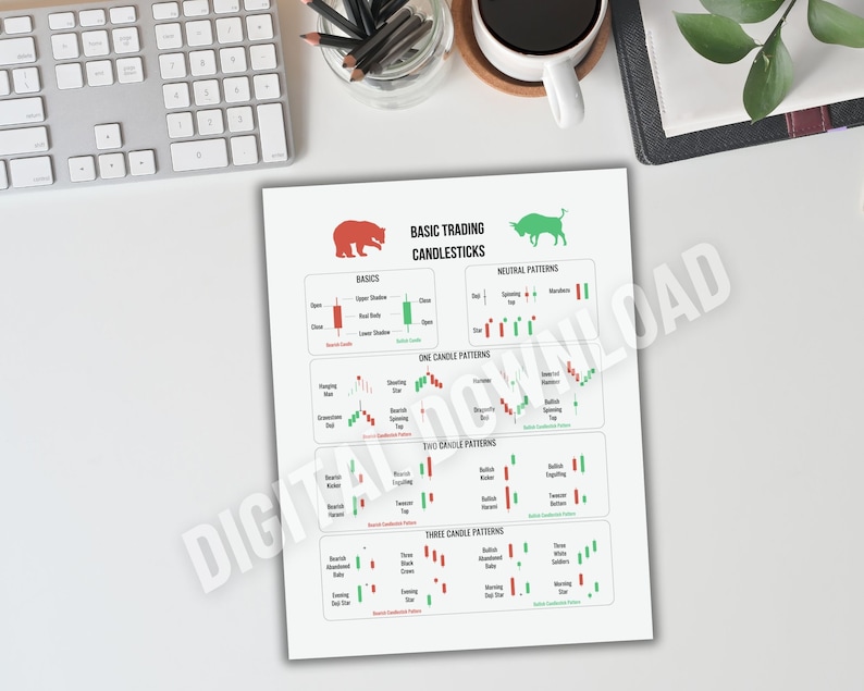 Trading Candlestick Patterns Chart: Technical Analysis Guide (PDF ...