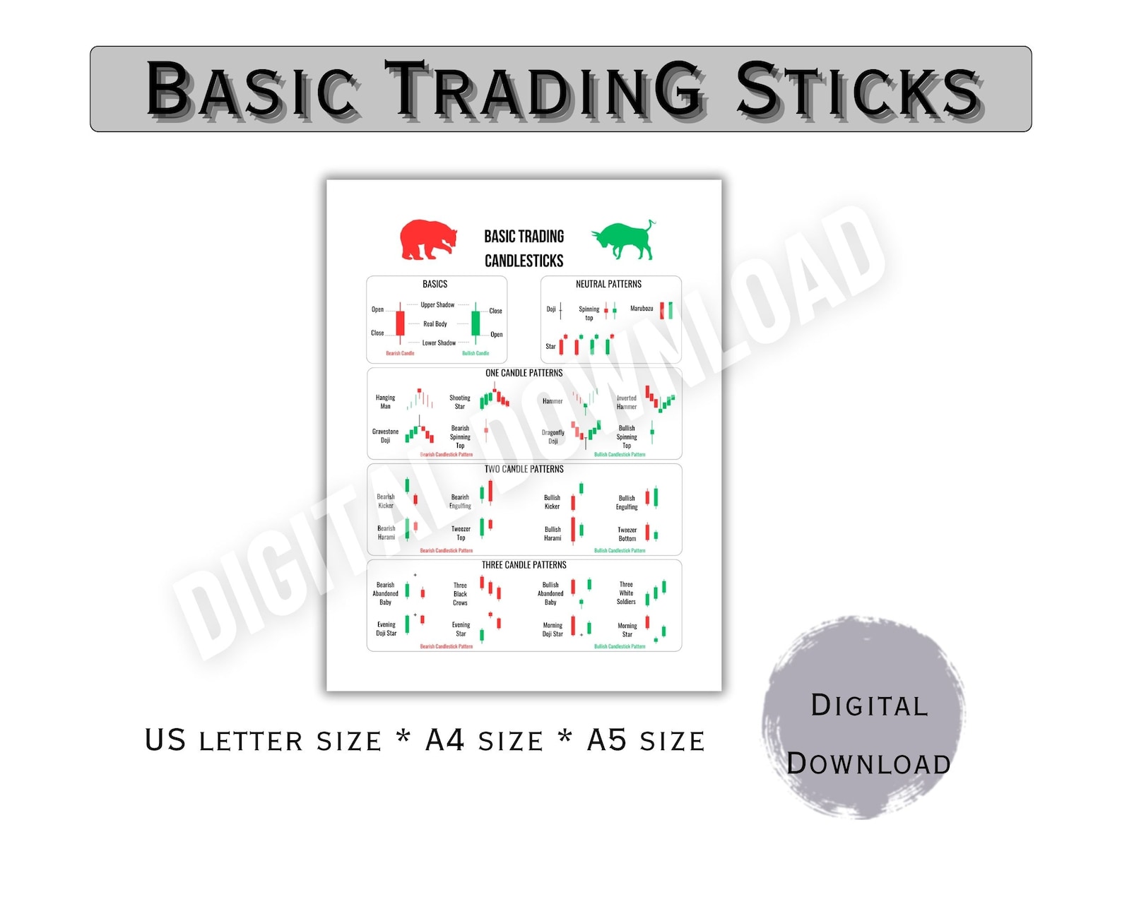 Basic Trading Candlestick Patterns Poster | Technical Analysis Chart ...