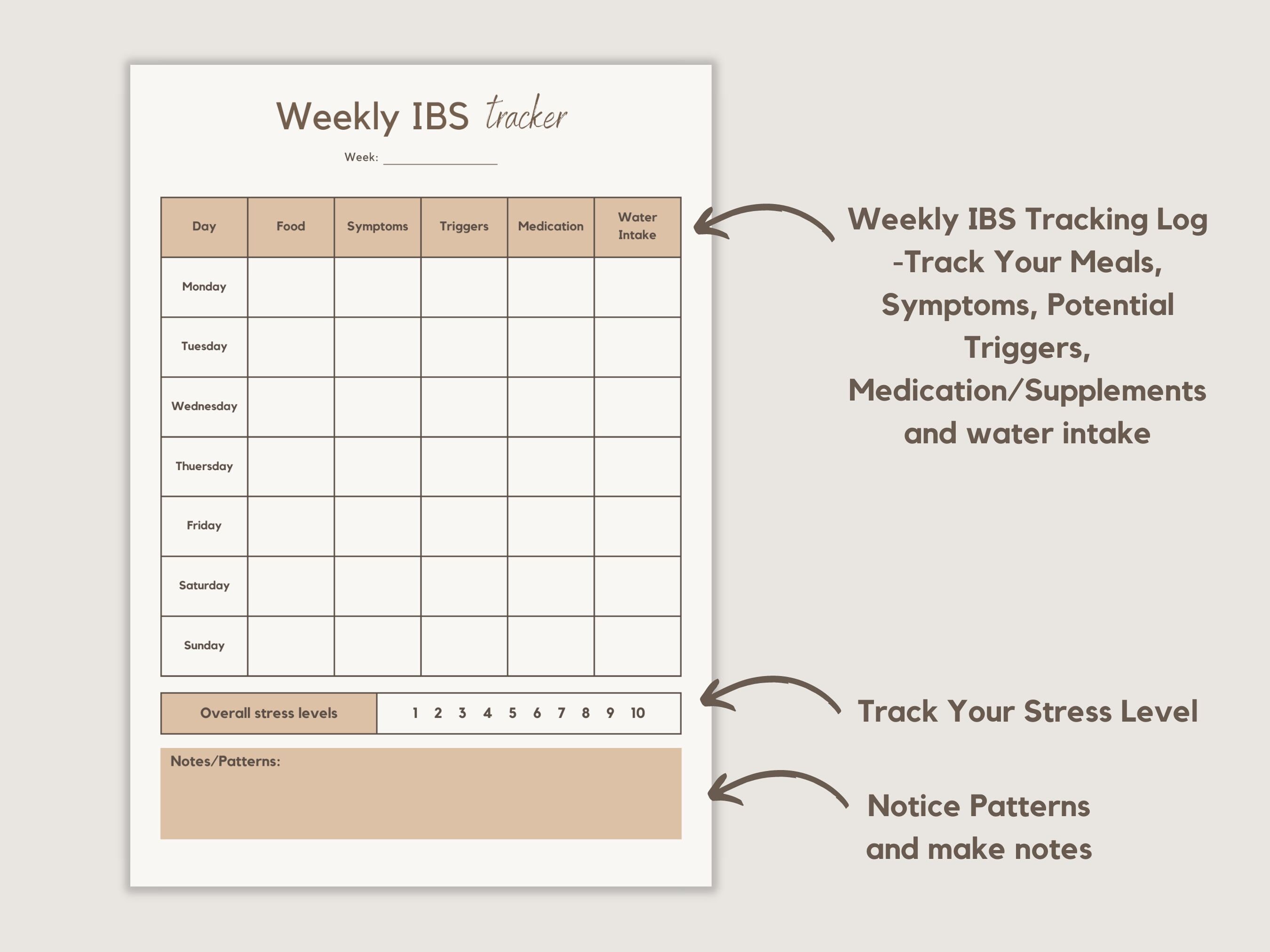 IBS Tracker, IBS Treatment, Food Diary, Medicine and Supplement ...