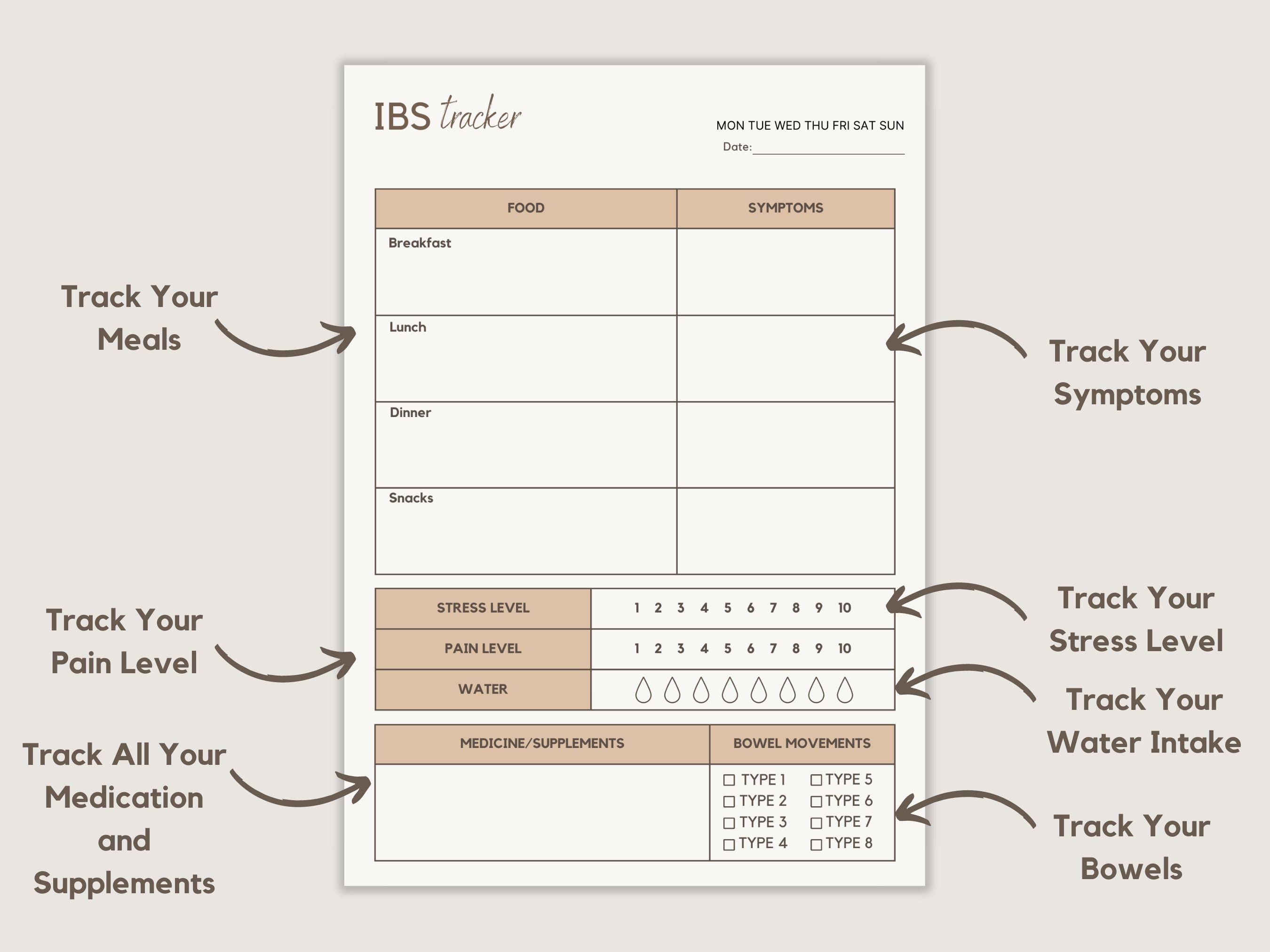 IBS Tracker, IBS Treatment, Food Diary, Medicine and Supplement ...