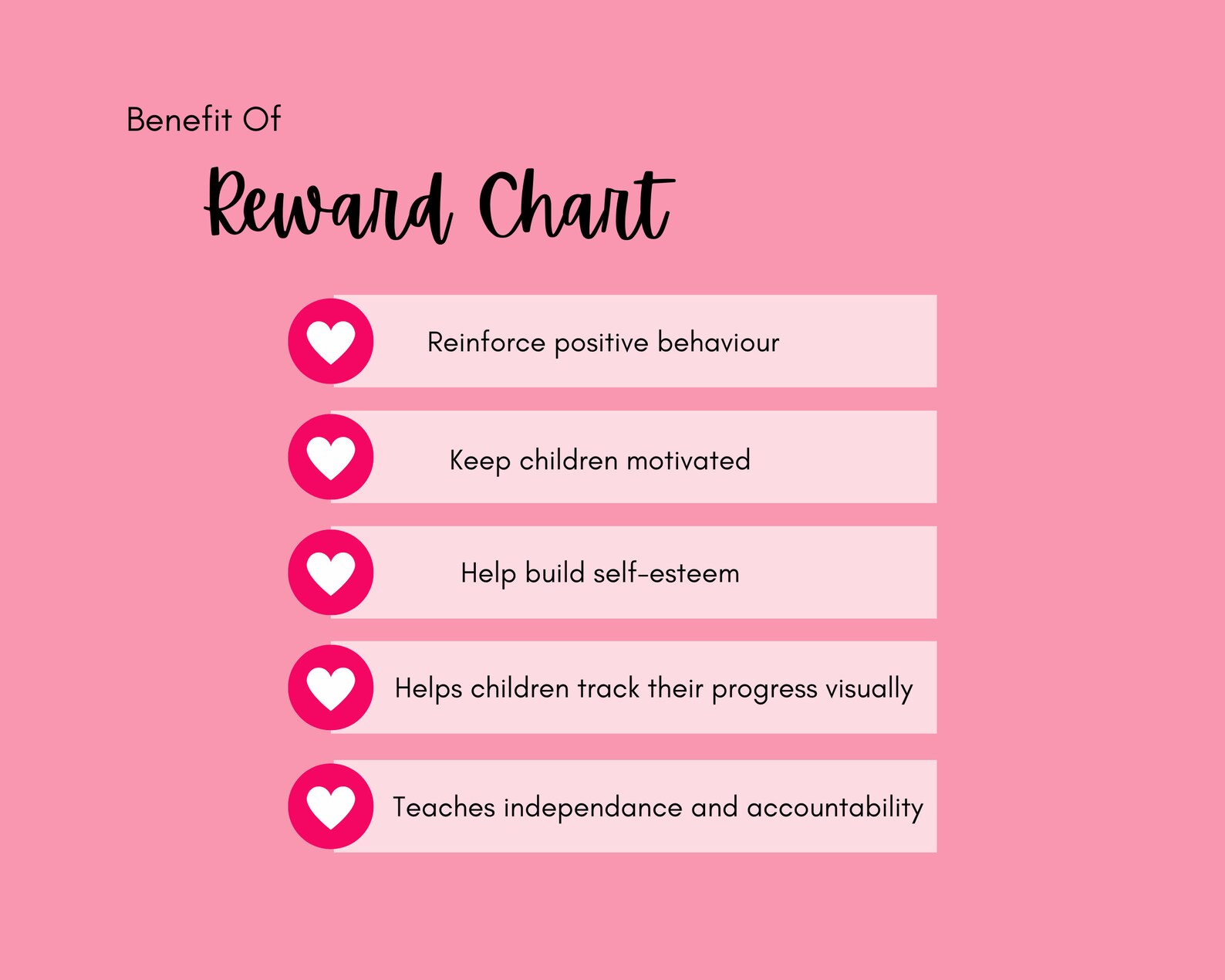 Printable Unicorn Reward Chart | Behavior, Motivational Chart | Kids ...
