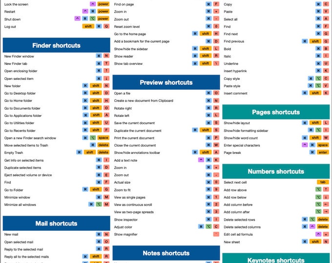 Macos Keyboard Shortcuts Cheat Sheet - Etsy