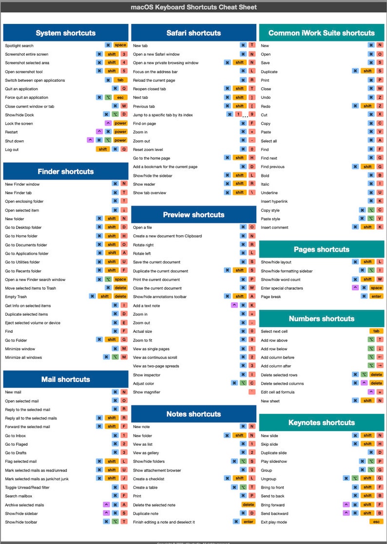 Macos Keyboard Shortcuts Cheat Sheet - Instant Download - Etsy Macos Keyboard Shortcuts Cheat Sheet - Instant Download - Etsy