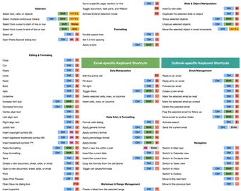 MS Office Shortcuts Cheat Sheet - Etsy