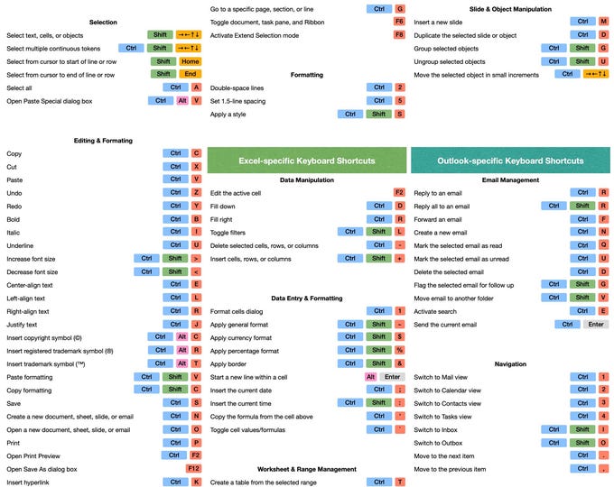 MS Office Shortcuts Cheat Sheet - Etsy