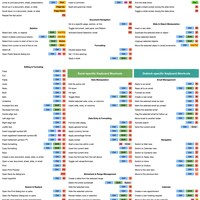 Excel (for Windows PC) Cheat Sheet Reference Guide Shortcut No-residue ...