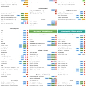 MS Office Shortcuts Cheat Sheet - Etsy