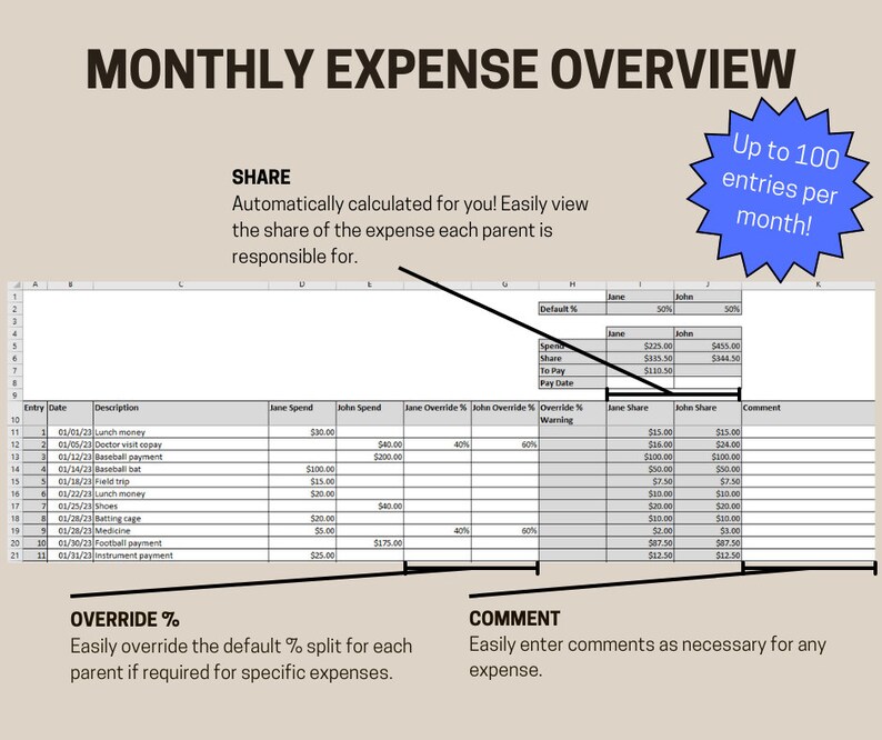 Co-parent Expense Tracker | Divorced Parent Expense Tracker | Co-parent ...