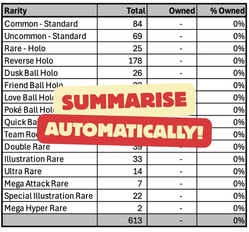 Spreadsheet - Pokemon Ascended Heroes Master Set List Tracker - Pokemon ...