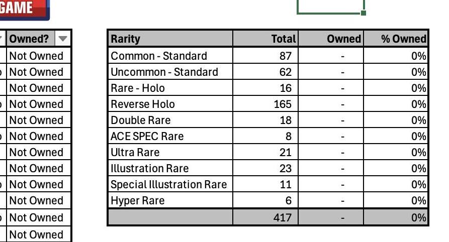 Spreadsheet - Pokemon Surging Sparks Master Set List Tracker - Pokemon ...