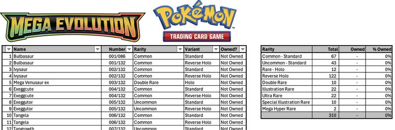 Spreadsheet - Pokemon Mega Evolution Master Set List Tracker - Pokemon ...