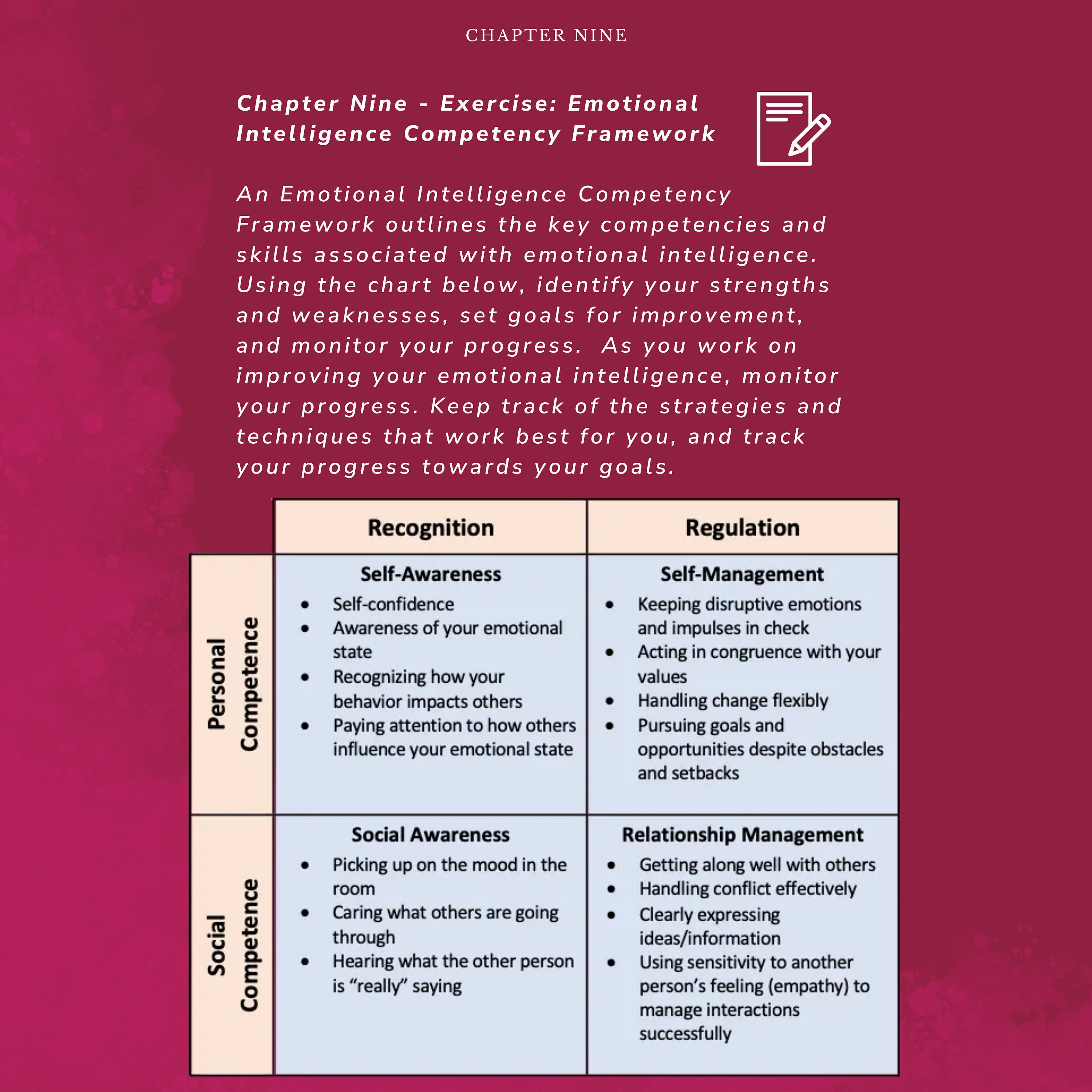 Mastering Emotional Intelligence: Learn & Implement EQ Skills With ...