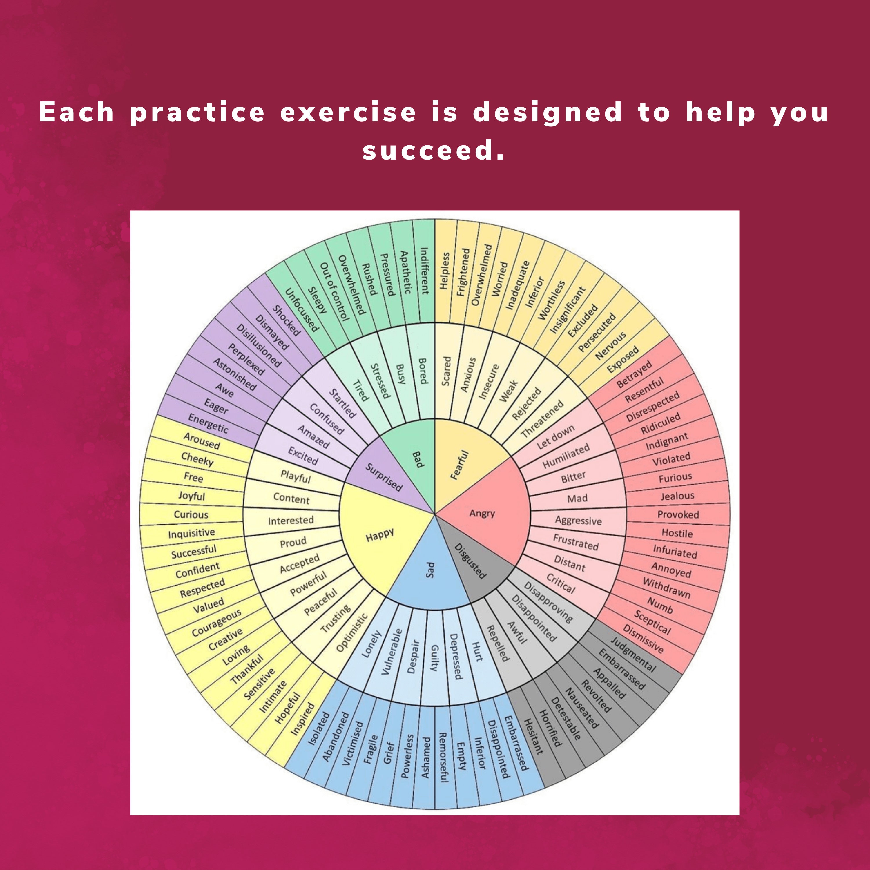 Mastering Emotional Intelligence: Learn & Implement EQ Skills With ...