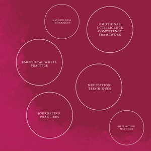 Mastering Emotional Intelligence: Learn & Implement EQ Skills With ...