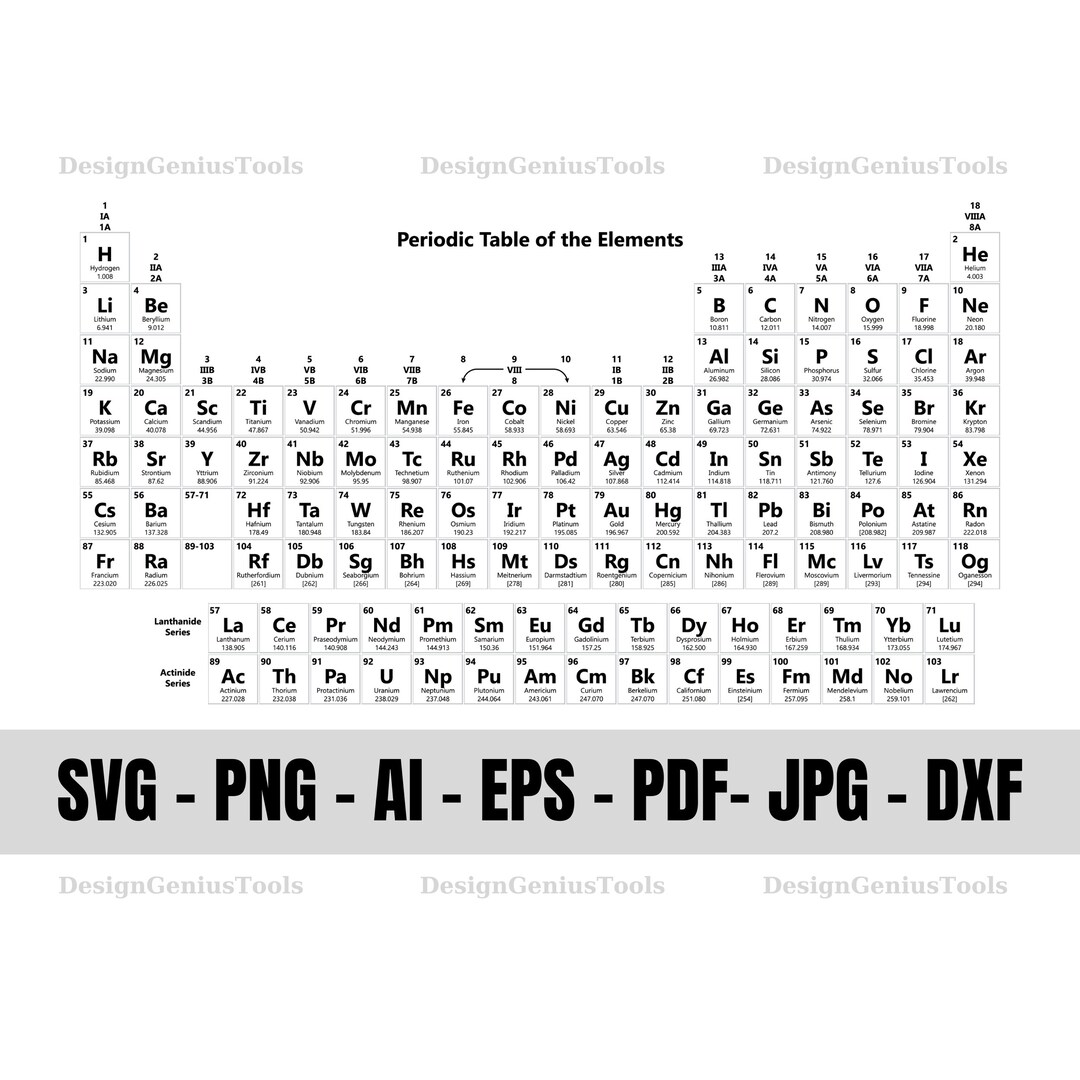 Periodic Table of the Elements for Print and Digital Use, SVG, PNG ...