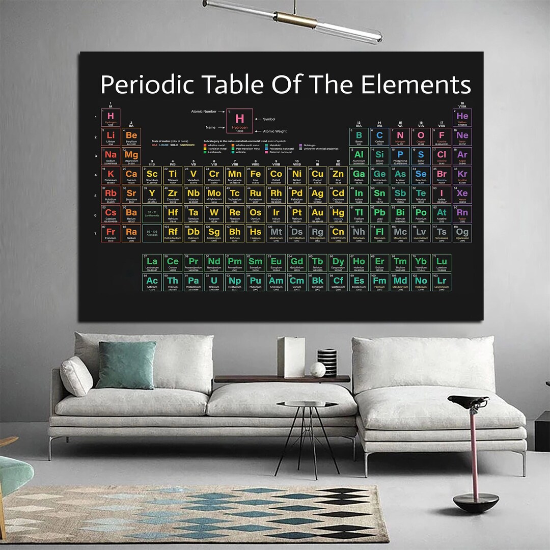 Colorful Periodic Table Canvas Art, Periodic Chart of Elements Wall ...
