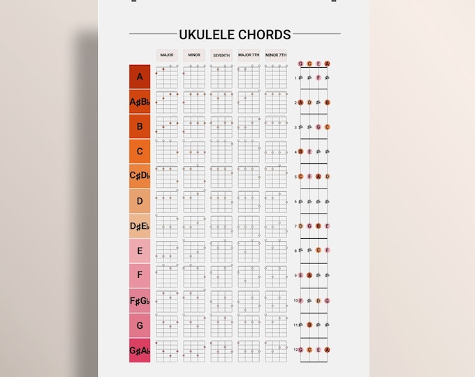 Blank Ukulele Chord Charts for Beginners Printable at Home on Standard ...