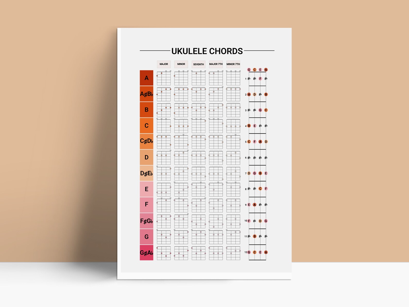 Printable Ukulele Cheat Sheet Poster for Students - Etsy