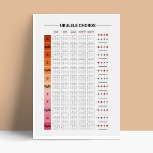 Printable Ukulele Cheat Sheet Poster for Students - Etsy