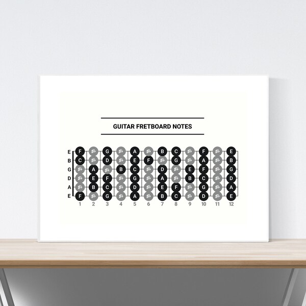 Guitar Fretboard Notes Poster - Etsy