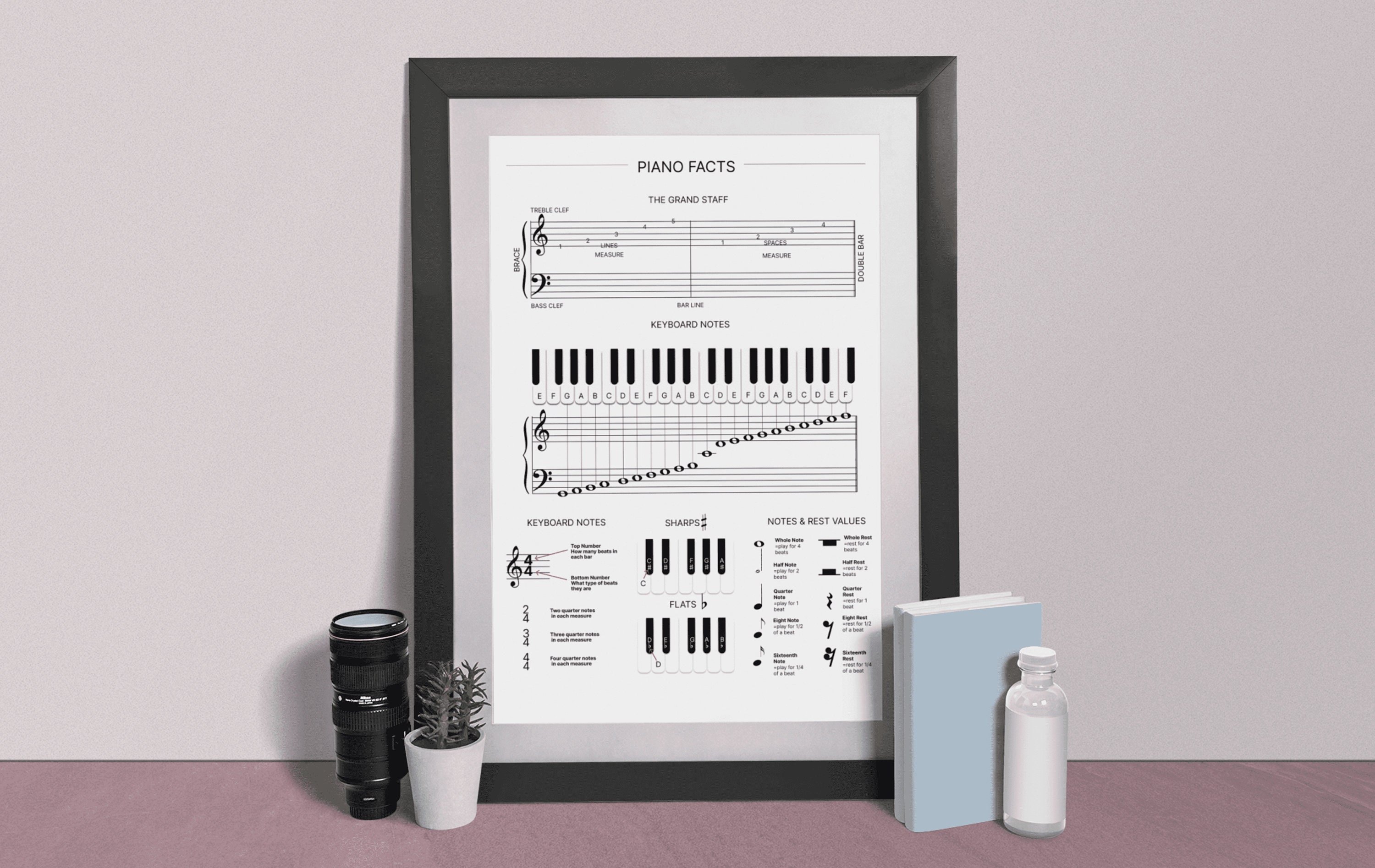 Piano Music Cheat Sheet Poster for begineer piano players - Etsy Portugal