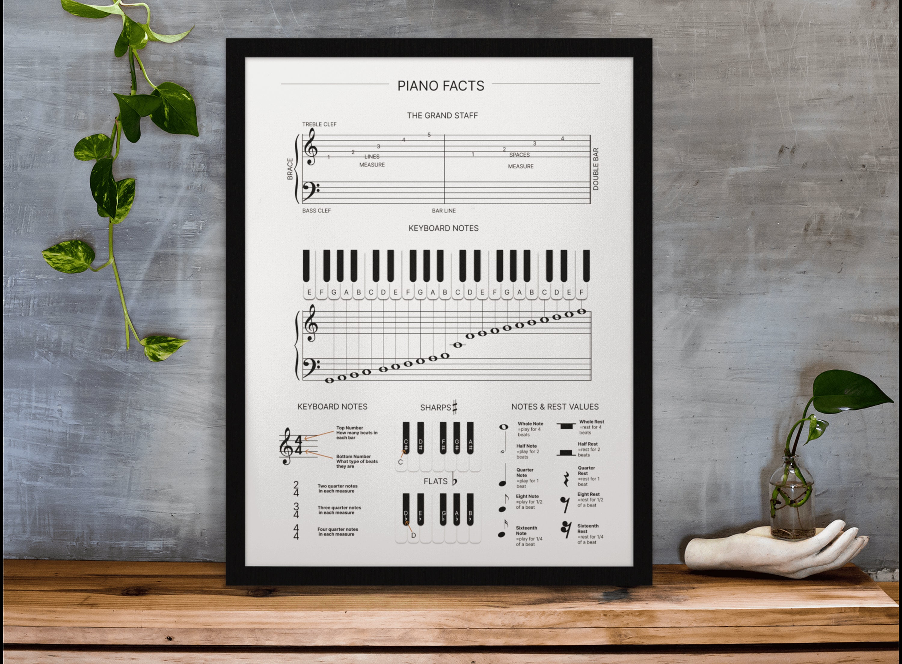 Piano Music Cheat Sheet Poster for begineer piano players - Etsy Portugal