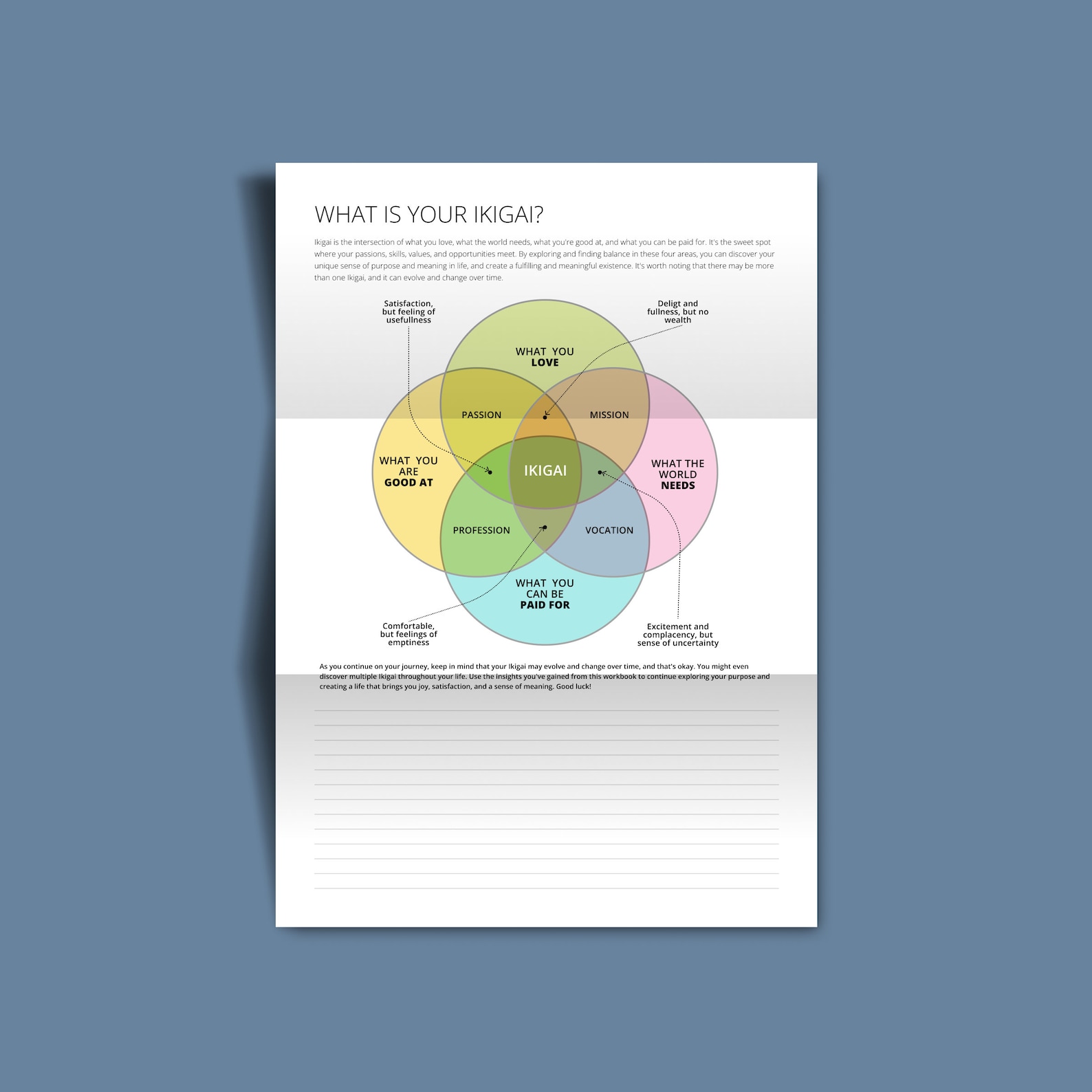 Learn Your Ikigai Workbook With a Guide to Self-work Improvement: Life ... Learn Your Ikigai Workbook With a Guide to Self-work Improvement: Life ...