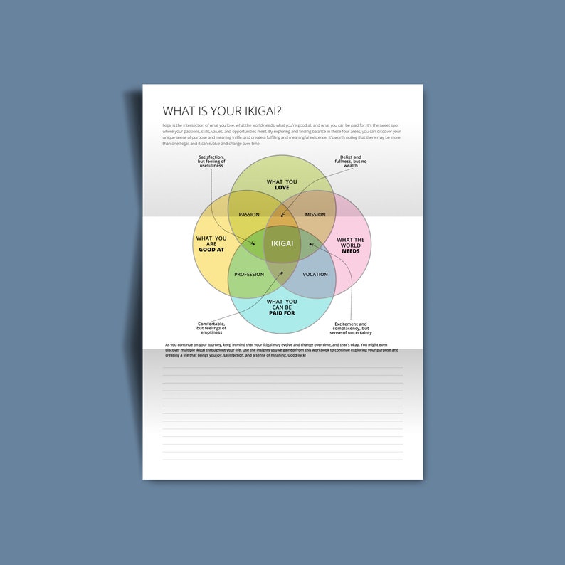 Learn Your Ikigai Workbook With a Guide to Self-work Improvement: Life ...