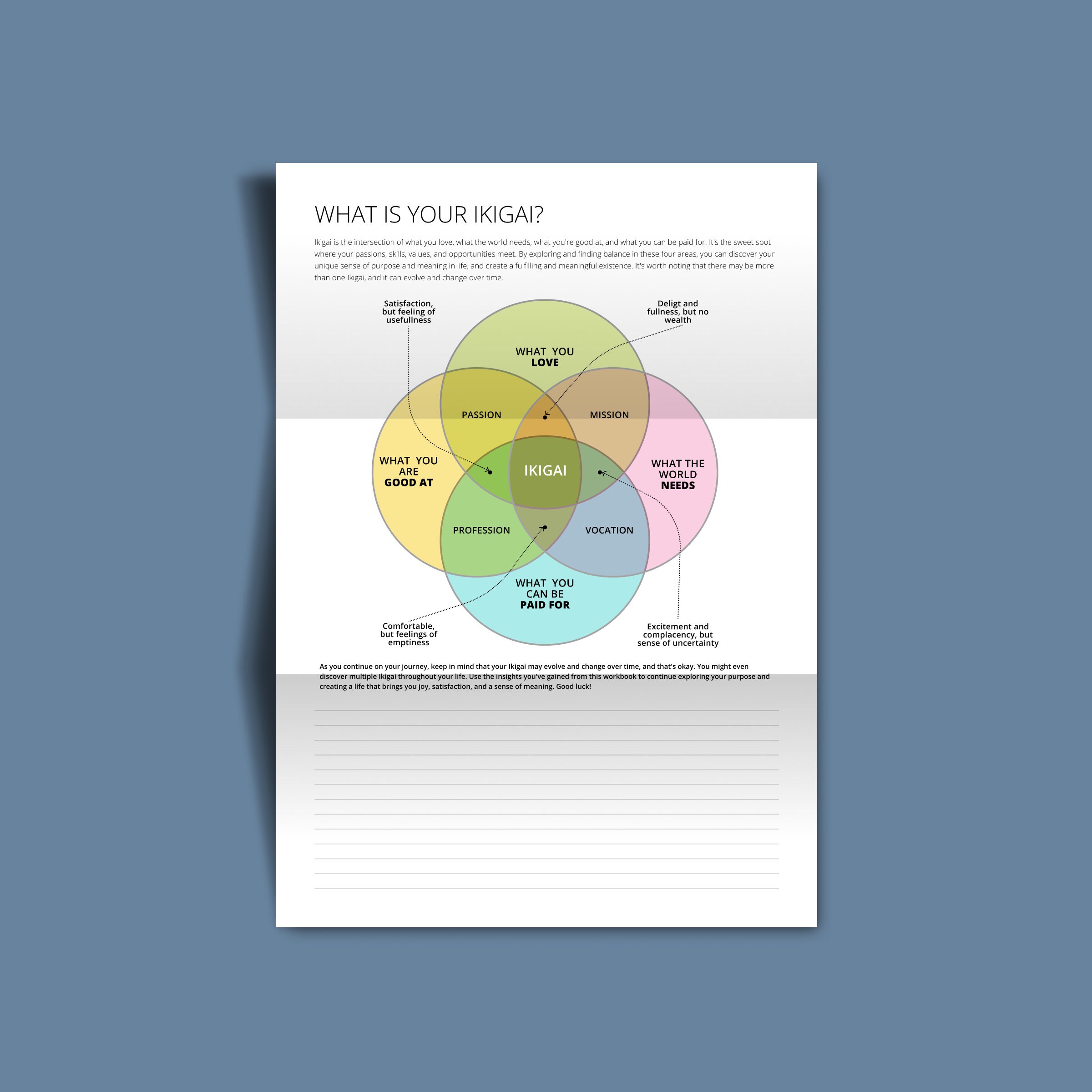 Learn Your Ikigai Workbook With a Guide to Self-work Improvement: Life ...